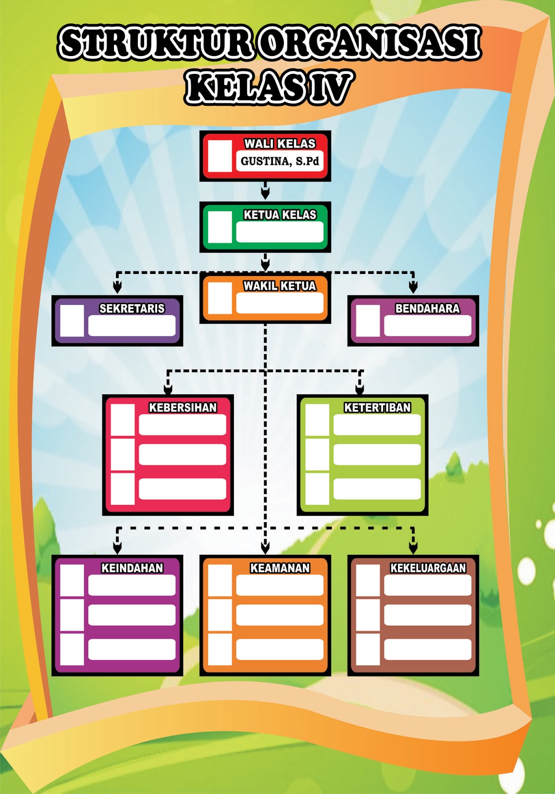 Cara Membuat Struktur Organisasi Kelas Bergambar: Kreatif dan Menarik ... Cara Membuat Struktur Organisasi Kelas Bergambar: Kreatif dan Menarik ...