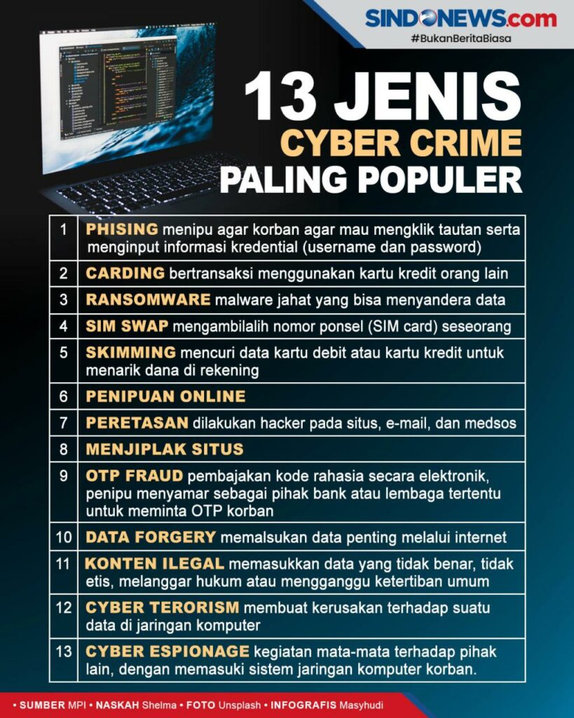 10 Jenis Cybercrime yang Harus Diwaspadai di Era Digital