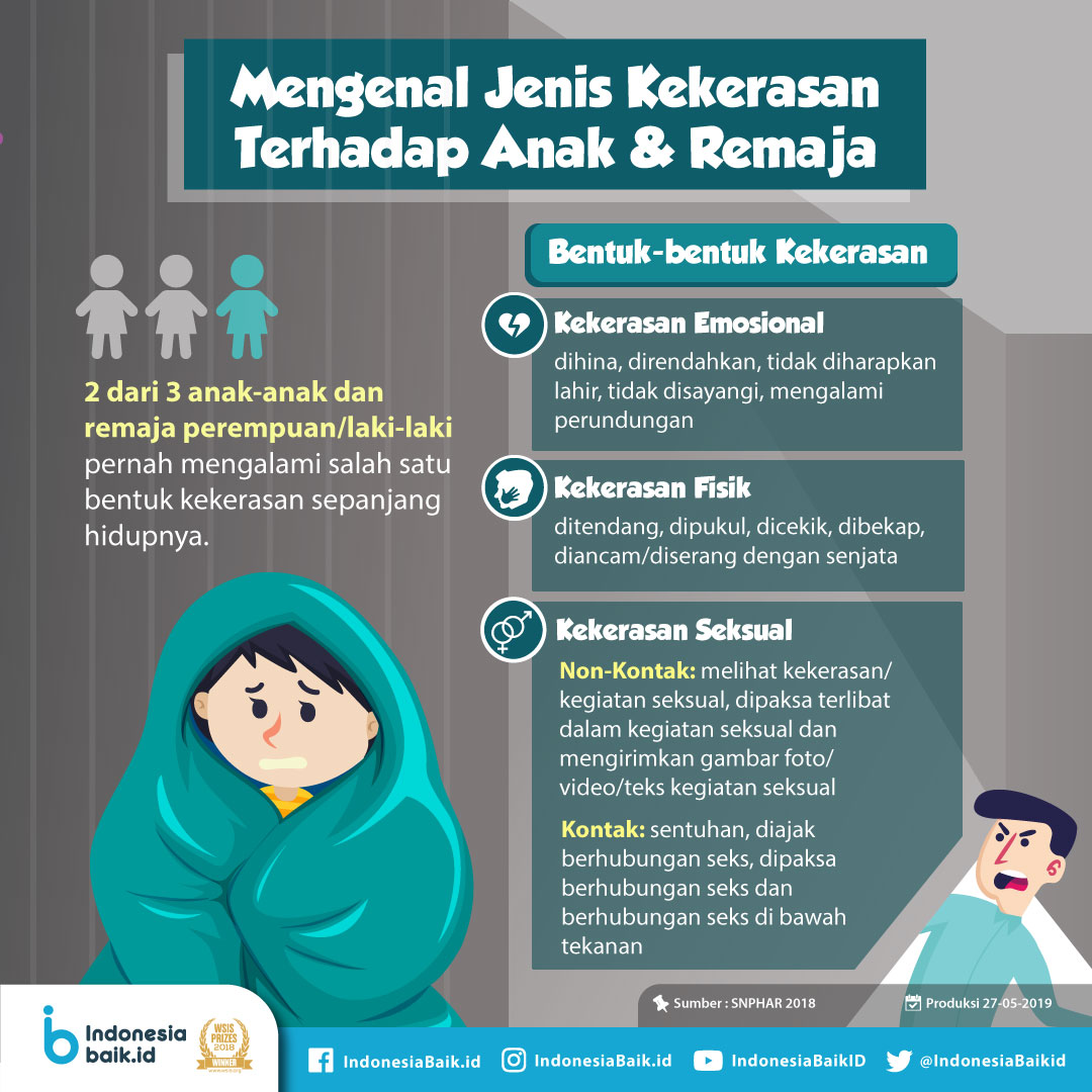 10 Macam Kekerasan pada Anak dan Cara Mencegahnya