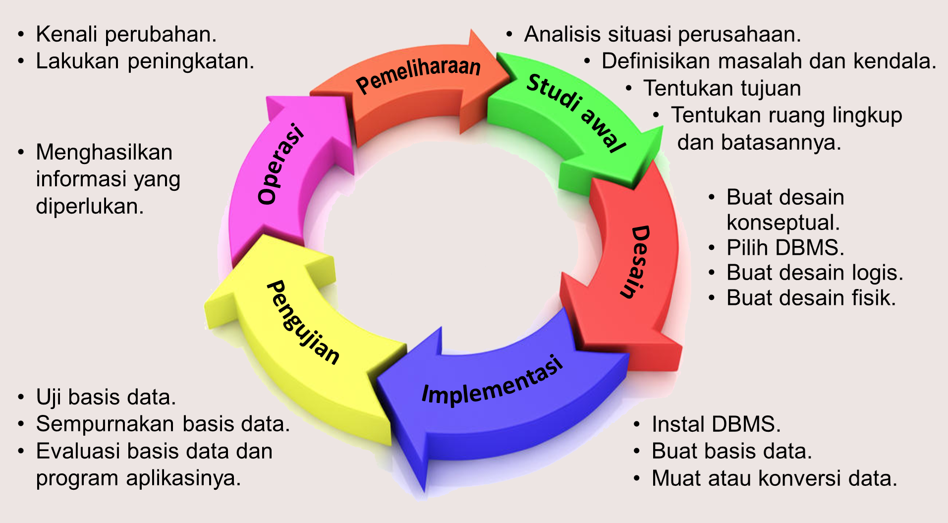 5 Langkah dalam Perencanaan Proses: Mengoptimalkan Kinerja Organisasi