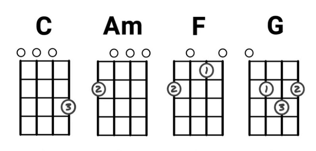 Chord Gitar Senar 4 Tipe X: Saat-Saat Menyebalkan yang Harus Dihindari