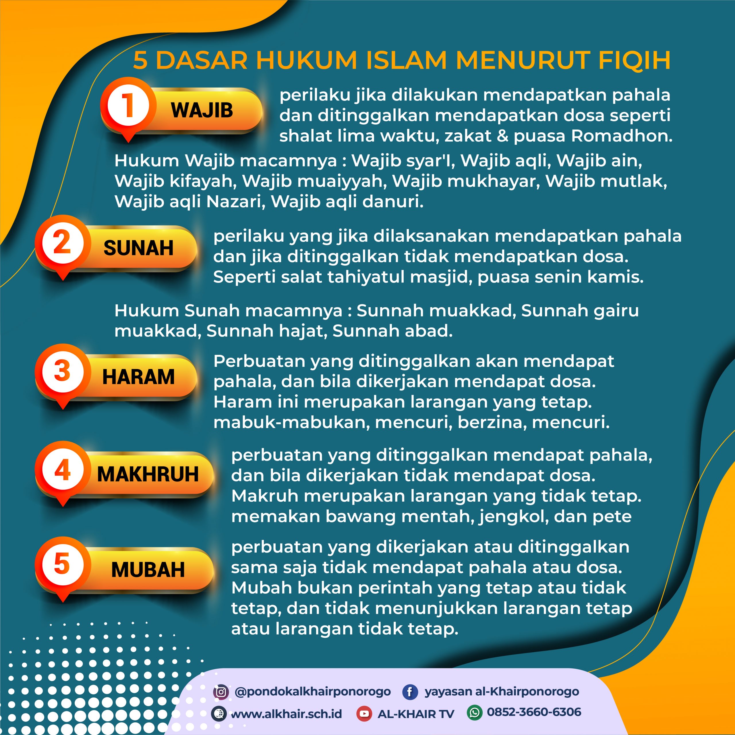 5 Langkah Struktur Bahasa Hukum: Memahami Dasar-Dasar Hukum dalam ...