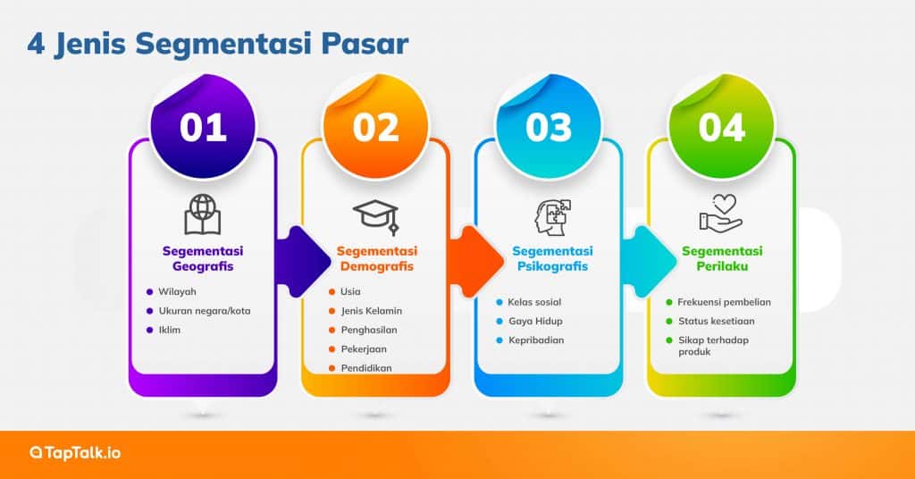 4 Tipe Segmentasi Pasar: Mengetahui Strategi untuk Meningkatkan Target ...