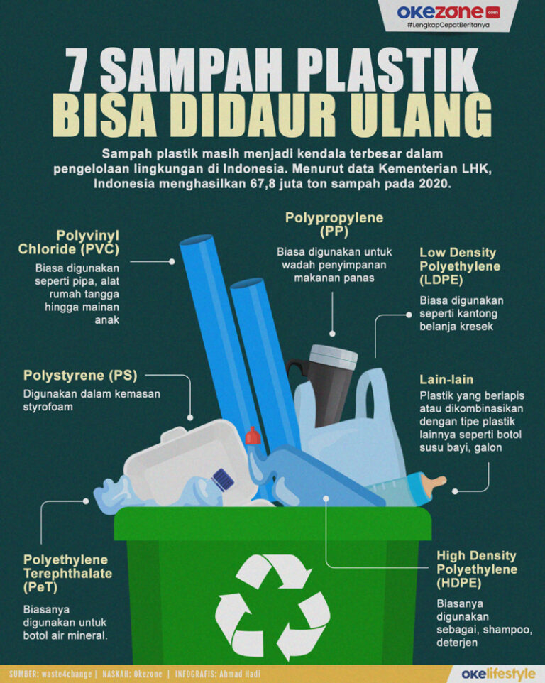 10 Jenis Sampah yang Bisa Didaur Ulang untuk Lingkungan Bersih