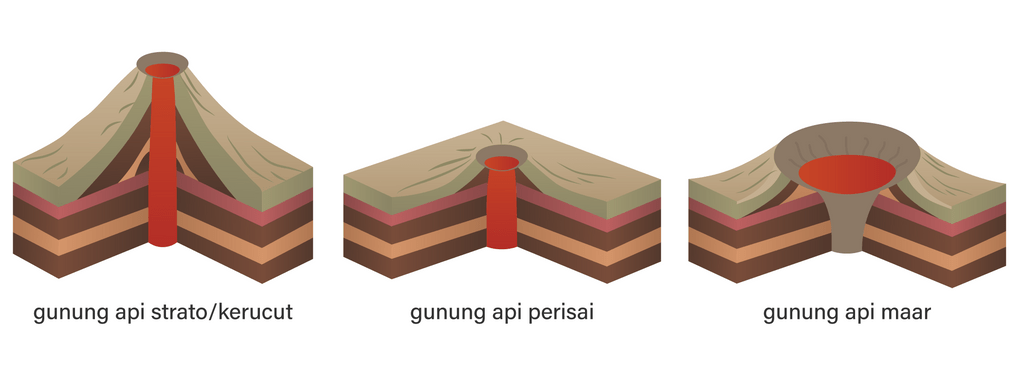 4 Tipe Gunung Api dan Letusannya: Memahami Proses Geologis yang ...