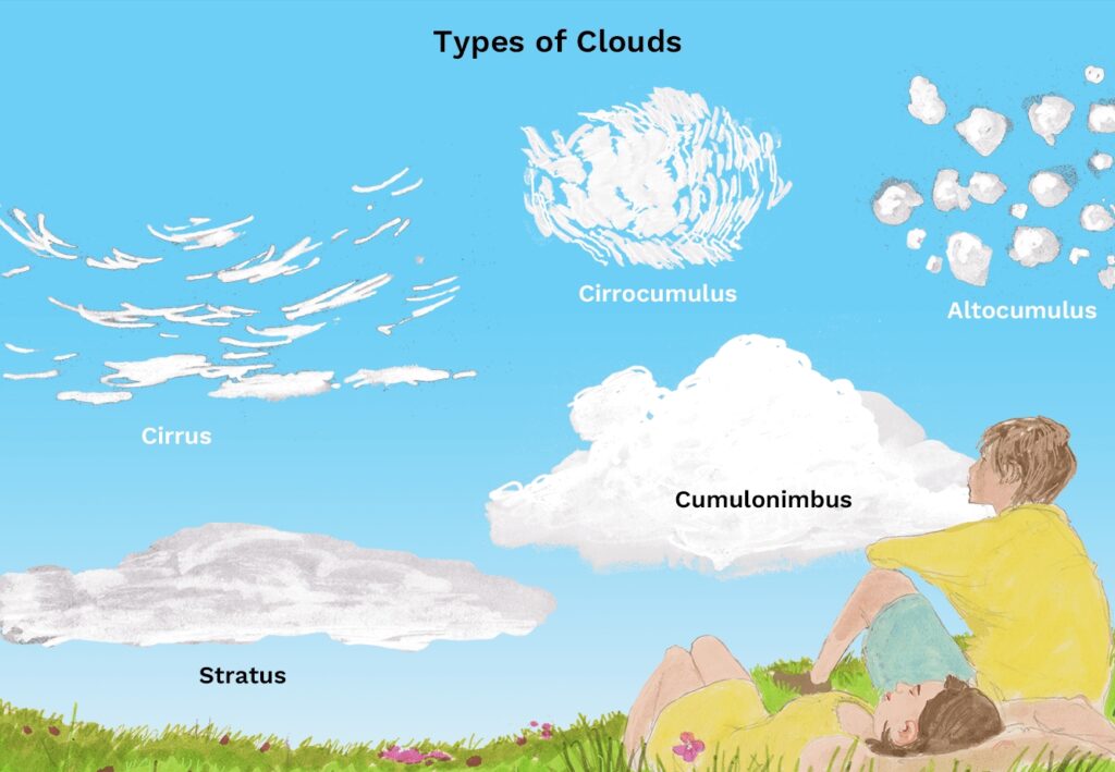 10 Jenis Awan Berben dan Fenomenanya di Langit