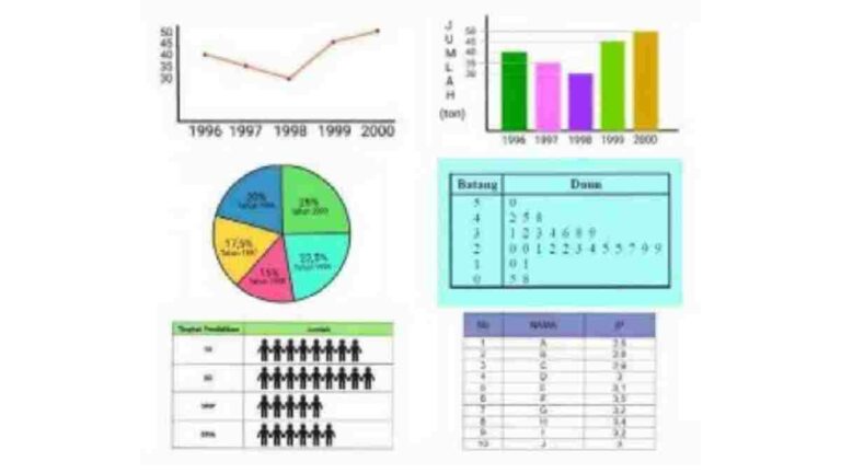 10 Macam Diagram: Representasi Visual untuk Data dan Informasi