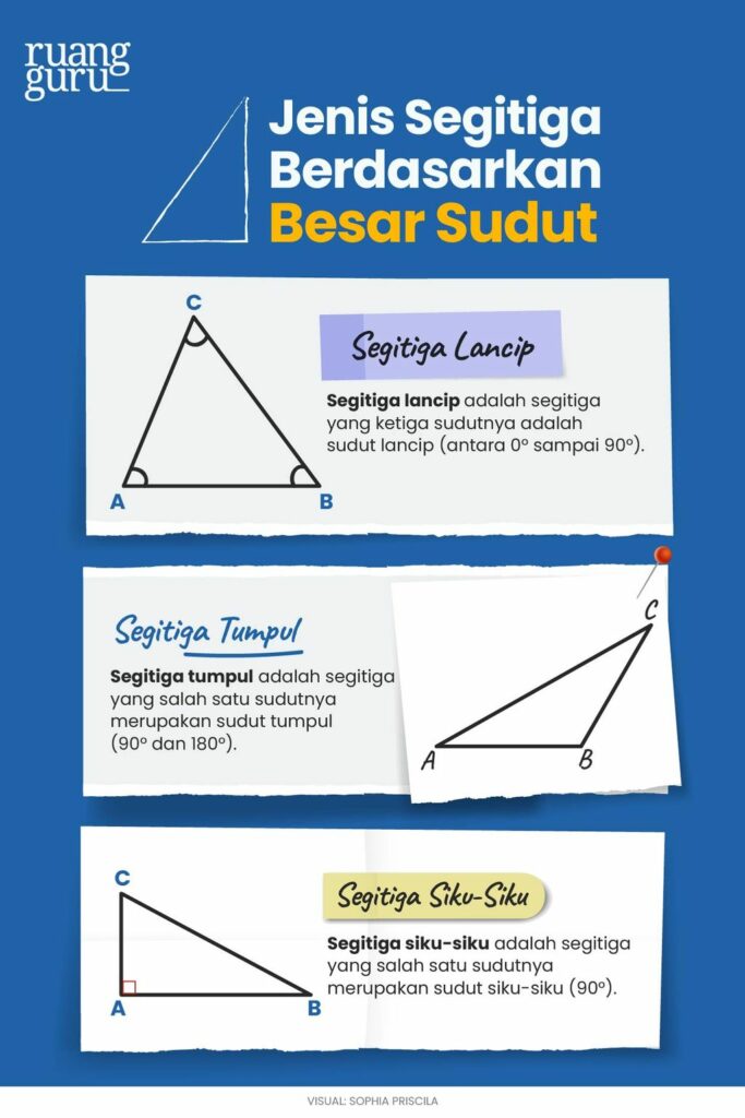 10 Jenis Segitiga dan Contoh Penggunaannya dalam Matematika