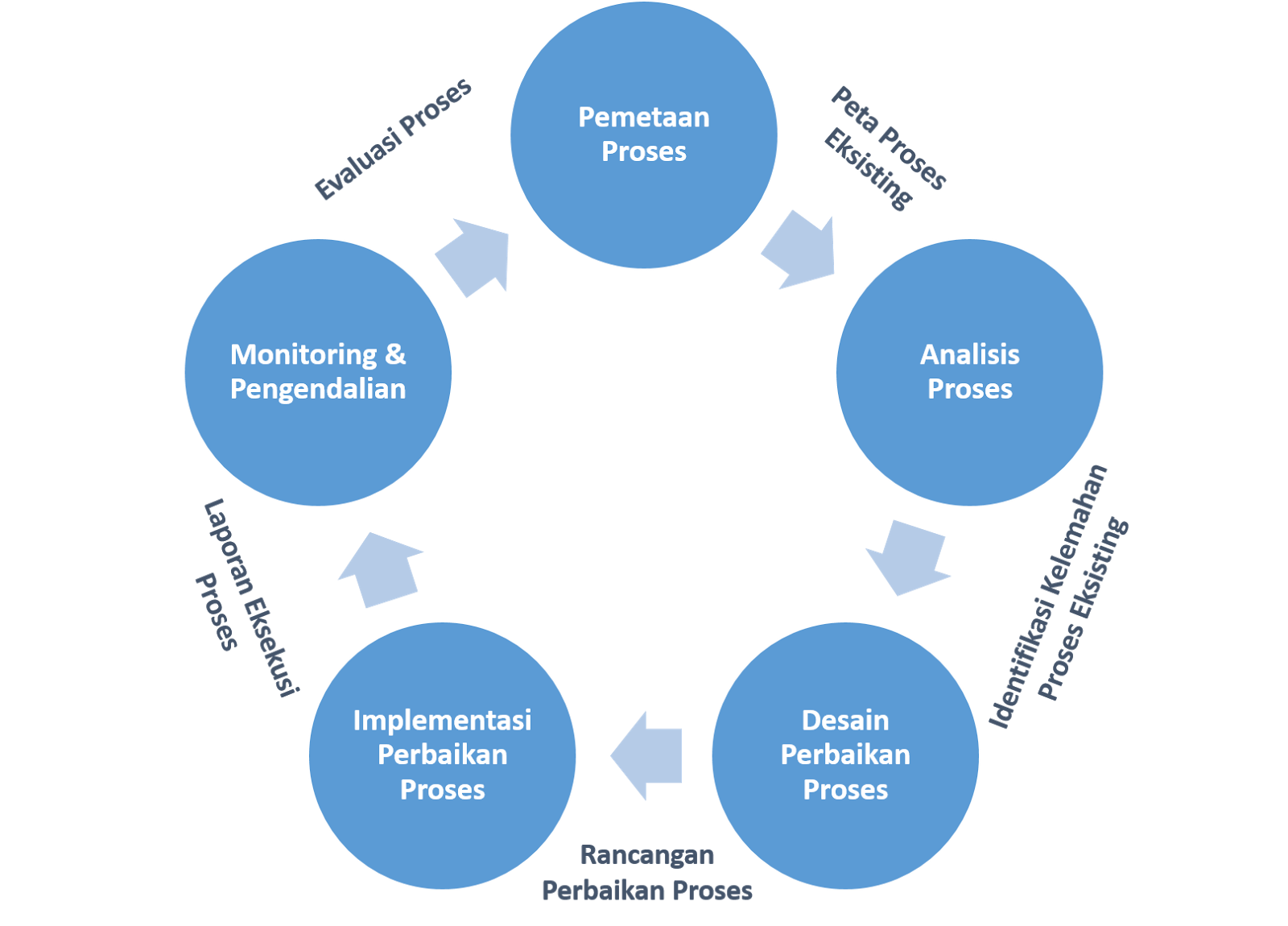 5 Langkah Proses Continuous Improvement dalam Sistem Perawatan Mesin ...