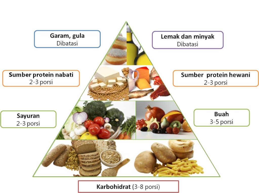 10 Jenis Bahan Makanan dan Kandungan Gizinya untuk Diet Sehat
