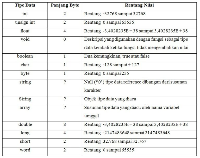 Contoh Program dengan Menggunakan 4 Tipe Data: Praktik Pemrograman yang ...