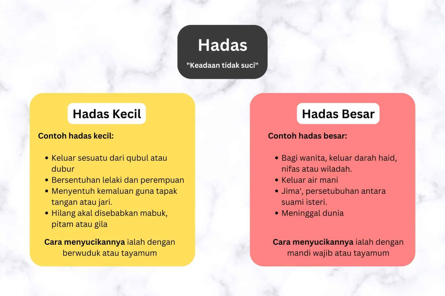 3 Hal yang Termasuk Hadas Kecil: Memahami Kebersihan dalam Ibadah