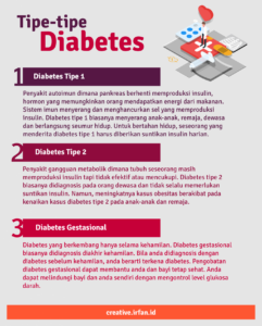 4 Tipe Diabetes Melitus: Mengenal Jenis dan Perawatannya
