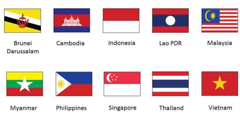 10 Macam Bendera: Mengungkap Sejarah dan Arti dari Berbagai Bendera