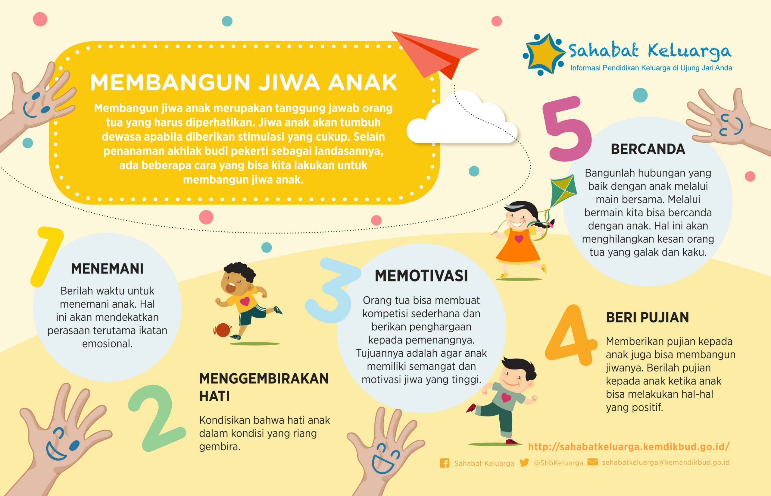 5 Langkah Membangun Rumah Tangga yang Taat kepada Allah: Menciptakan Keluarga Berkah