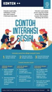 10 Jenis Interaksi Sosial dan Contohnya dalam Kehidupan Sehari-hari