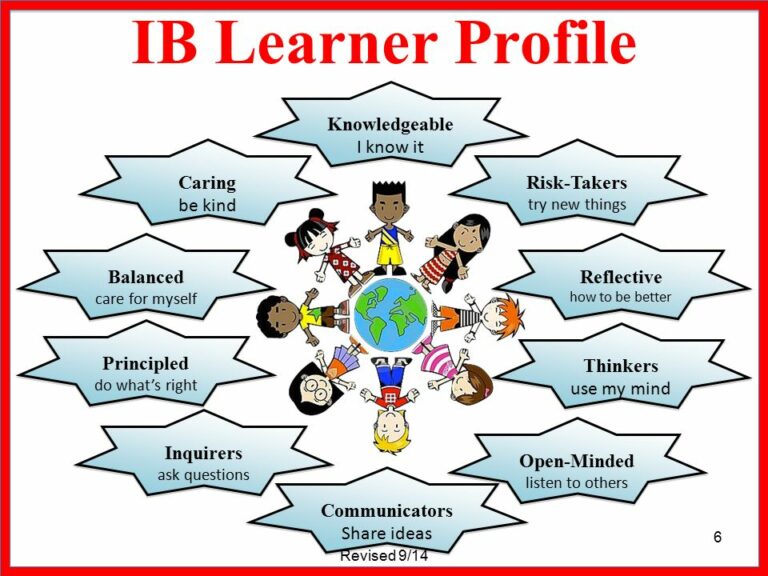 10 Jenis Profile Learner IB PYP: Mengenal Karakteristik Pembelajar
