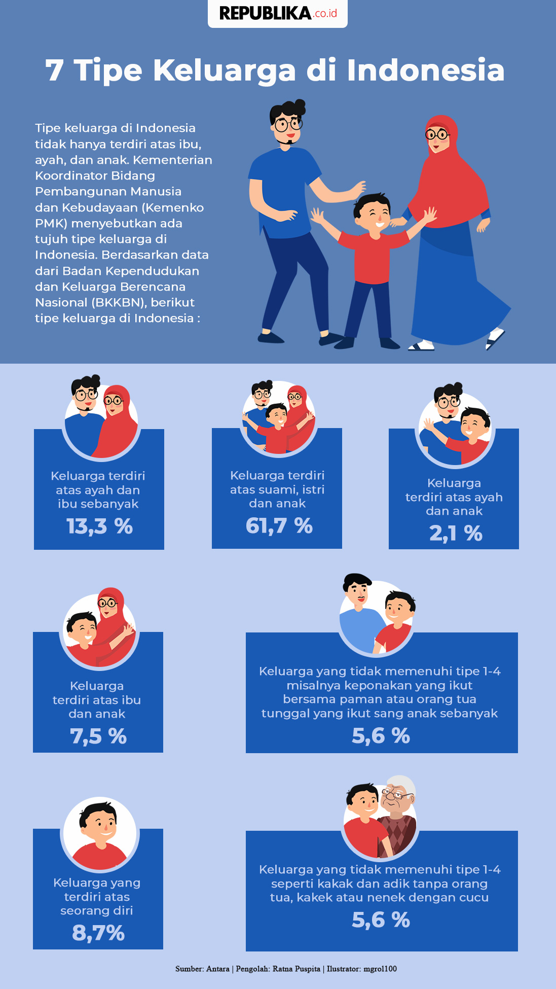 Tipe Keluarga Menurut Fitzpatrick: Meneliti Dinamika Hubungan Keluarga