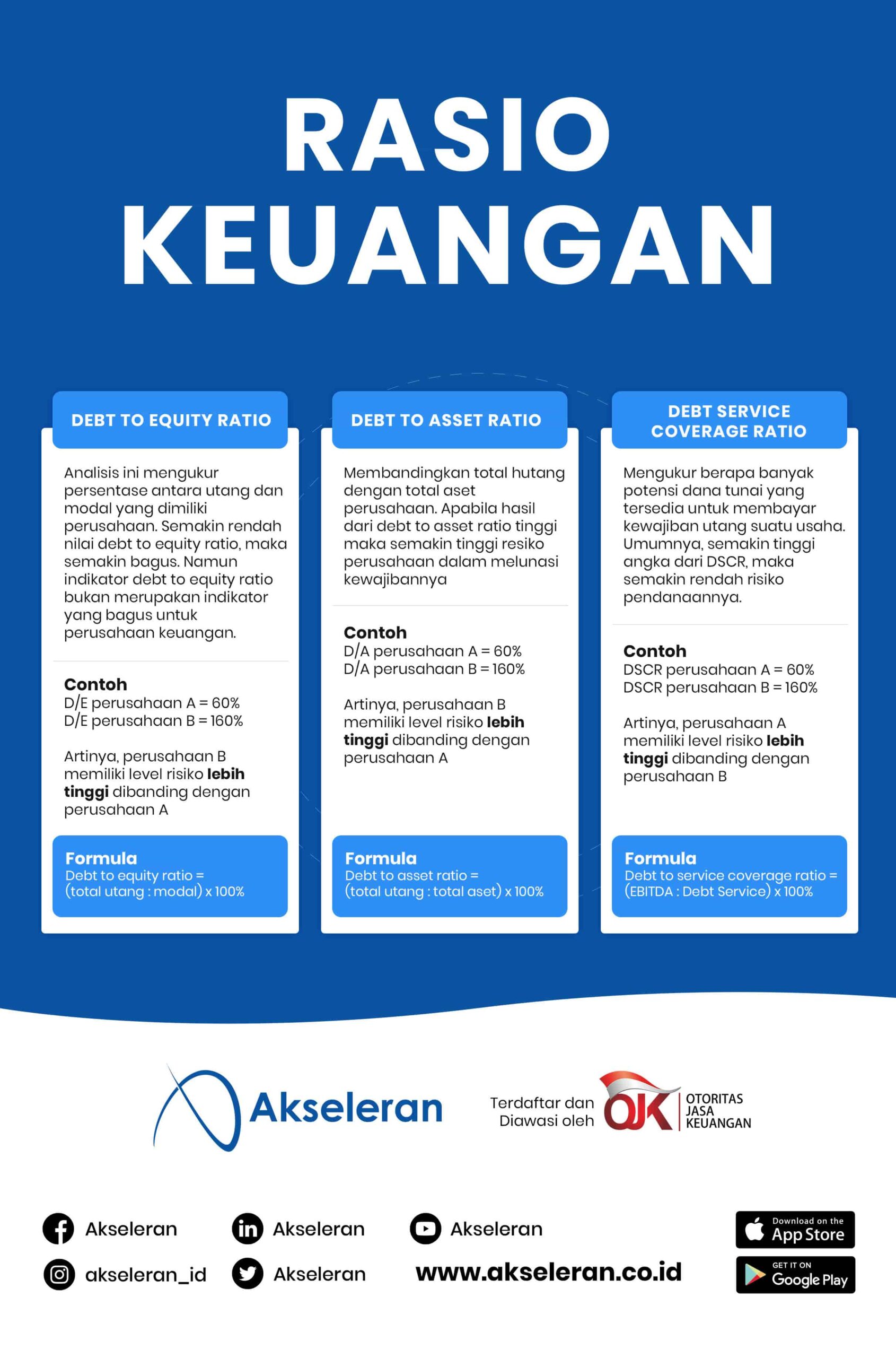 10 Jenis Analisa Rasio Laporan Keuangan yang Mendasari Pengambilan ...