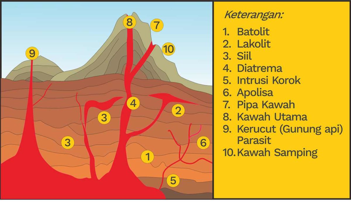 10 Macam Intrusi Magma yang Menjadi Fenomena Alam Luar Biasa