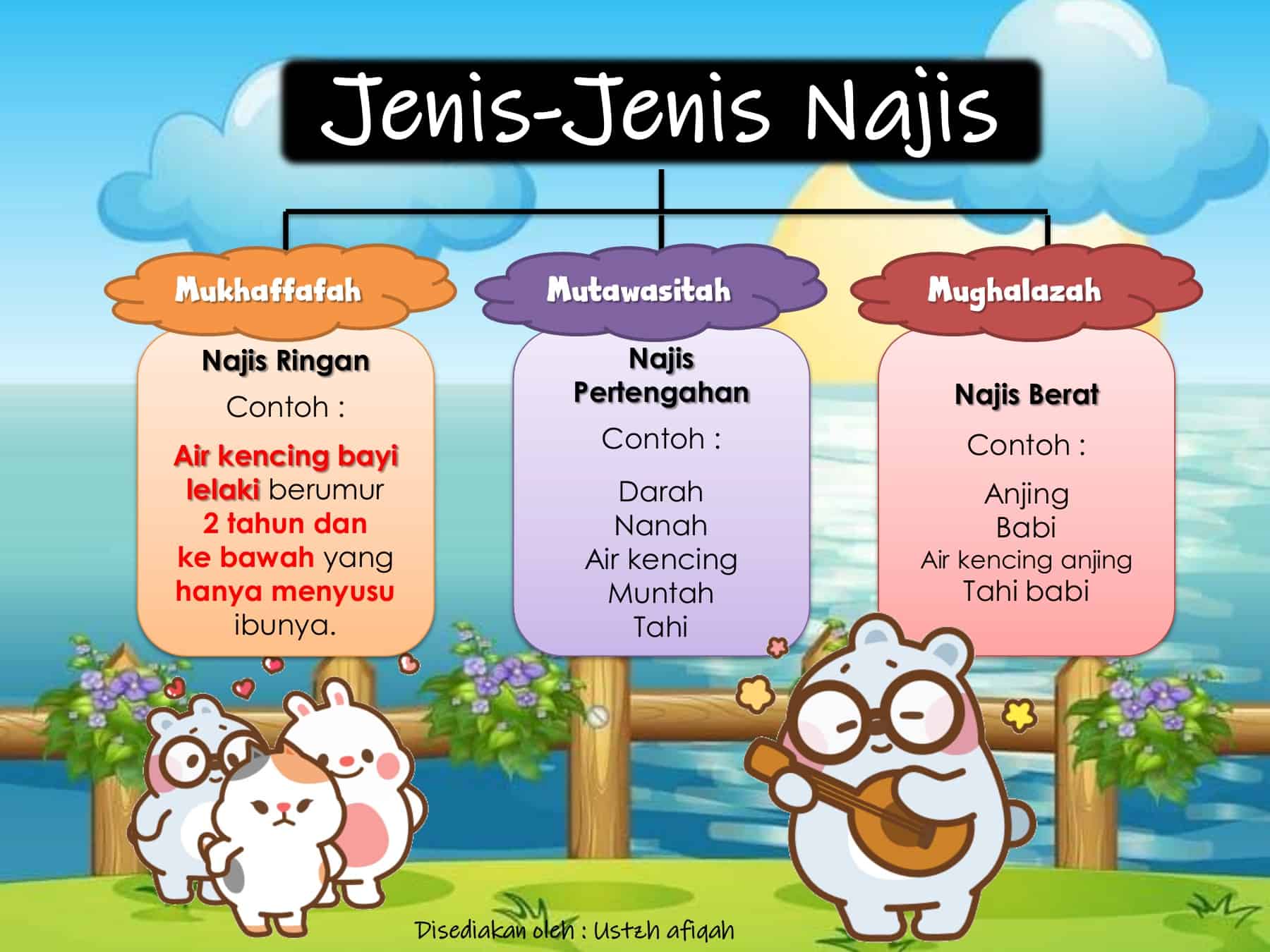 10 Macam Benda Najis dan Pengertiannya: Memahami Konsep Kebersihan dalam Islam