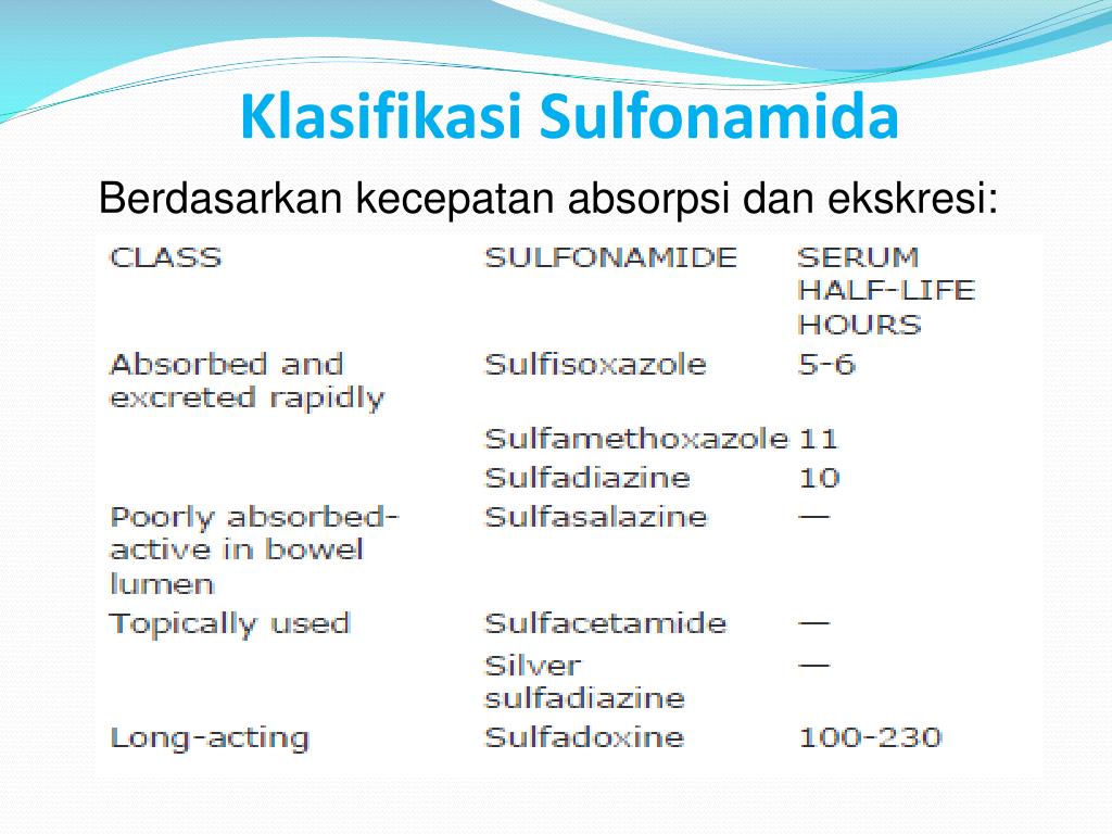 10 Macam Antibiotik Golongan Sulfonamida: Solusi Infeksi yang Efektif