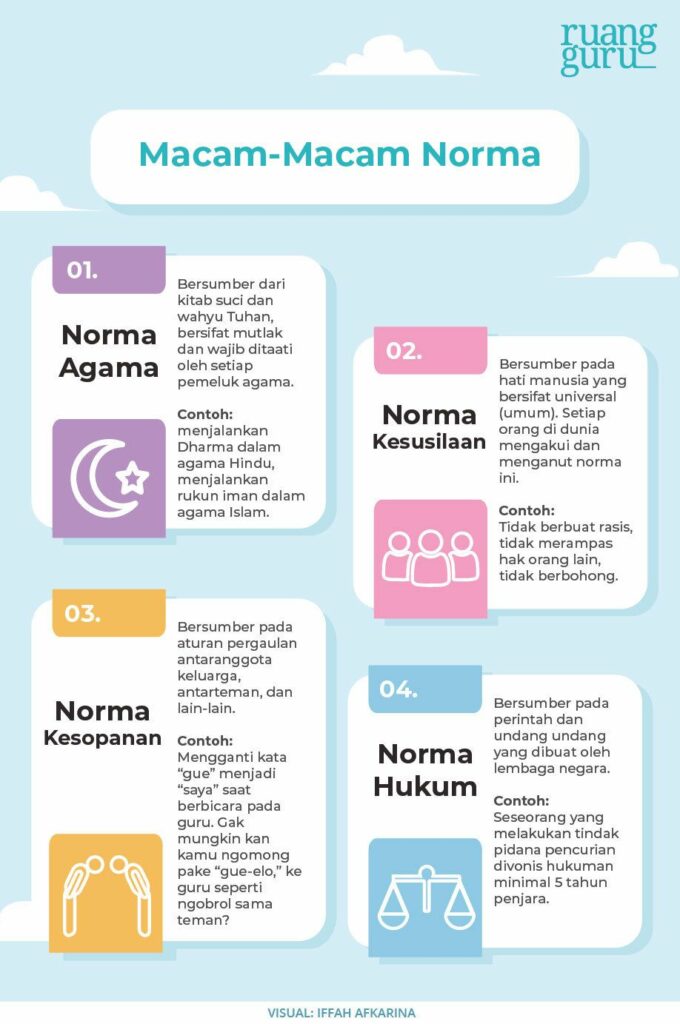 10 Macam Norma di Masyarakat yang Membentuk Kehidupan Sosial