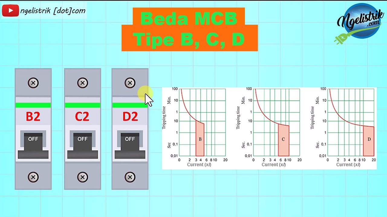 4 Tipe Aktivitas Pembangunan Tipe A B C dan D: Mengetahui Karakteristik ...