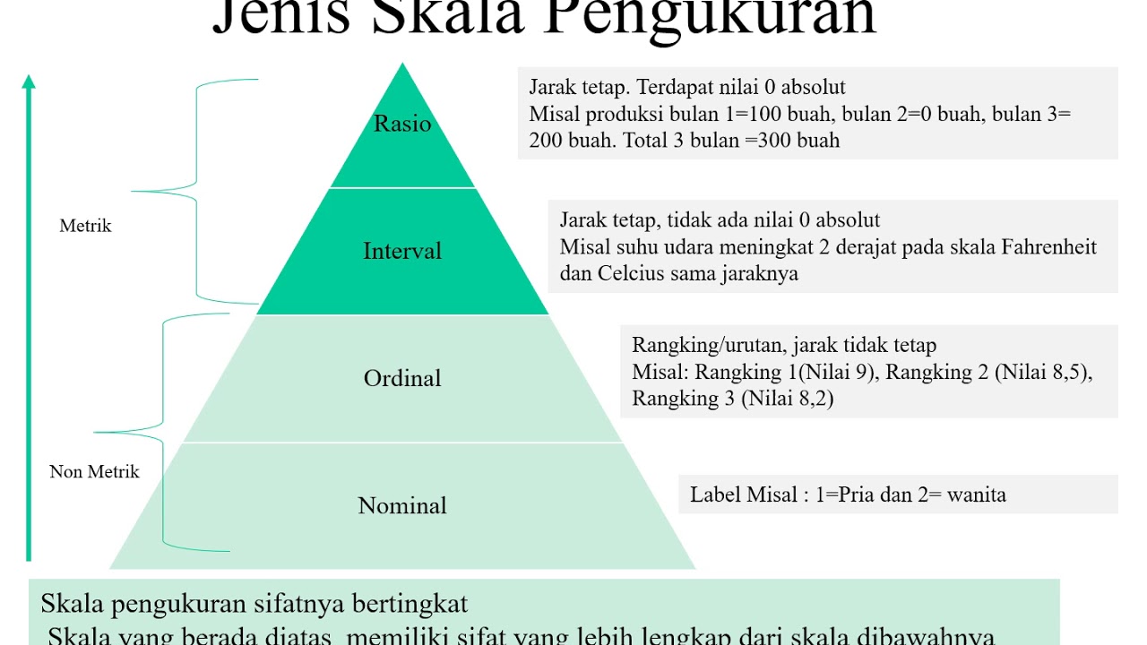 4 Tipe Data Berdasarkan Skala Pengukuran: Memahami Metode Kategorisasi Data