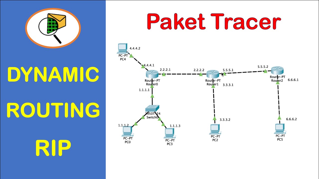 4 Tipe Metric Dinamik Routing: Mengoptimalkan Jaringan dengan Efisien