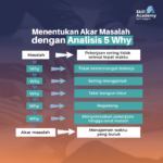 5 Langkah Problem Solving Cycle dan Contohnya: Menyelesaikan Masalah ...
