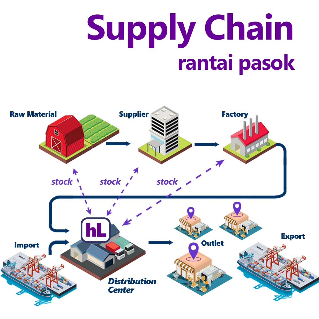4 Tipe Layout dalam Manajemen Produksi: Optimalisasi Proses Produksi