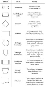 4 Tipe Delta Symbol: Simbol yang Mewakili Proses dalam Geografi