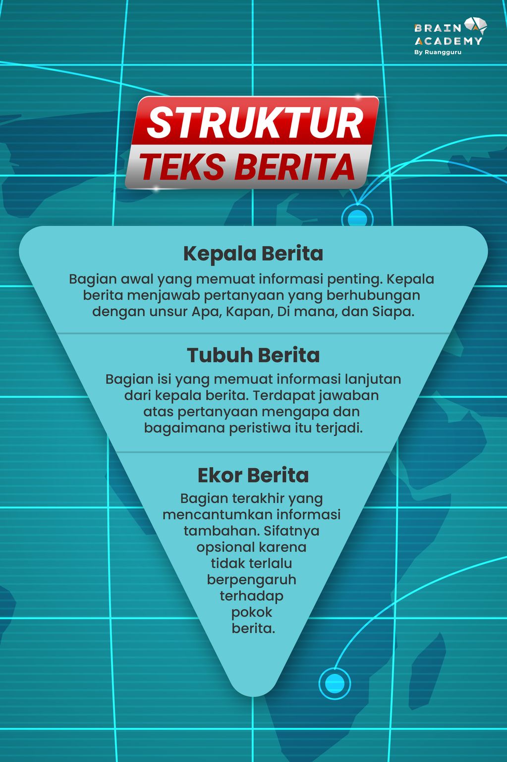 10 Jenis Berita dan Penjelasannya: Memahami Ragam Informasi