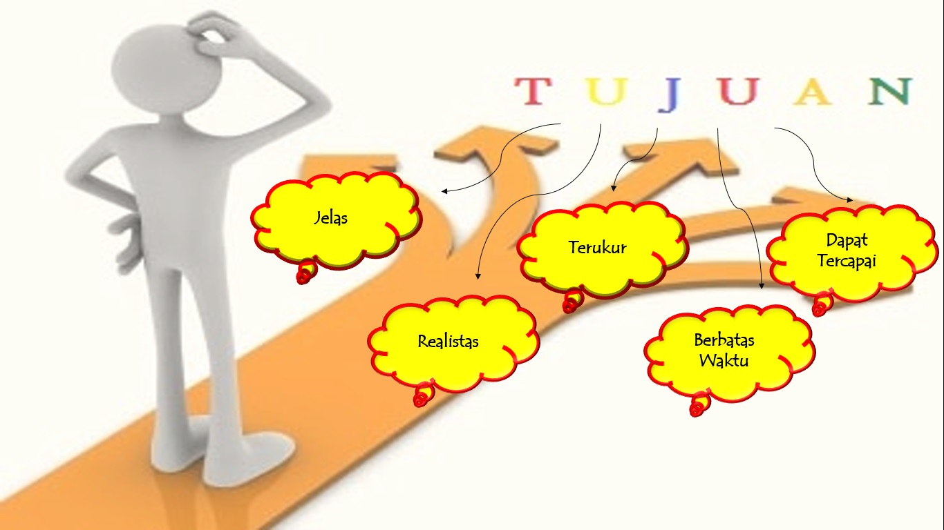 5 Langkah Menuju Sukses: Mencapai Tujuan dengan Tekad dan Perencanaan